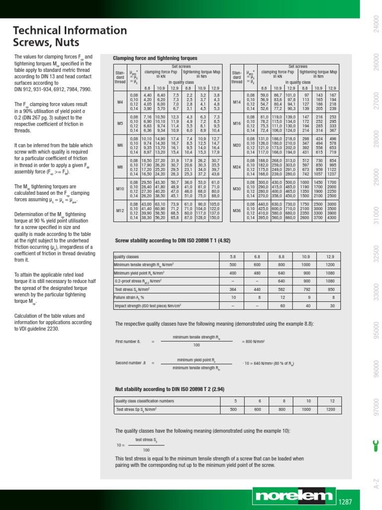 Technical Information Screws, Nuts: Clamping Force and Tightening Torques | PDF | Screw | Nut ...