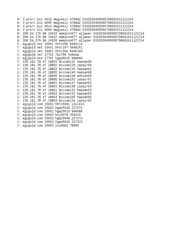 List of IP addresses, domain names, and alphanumeric codes | PDF