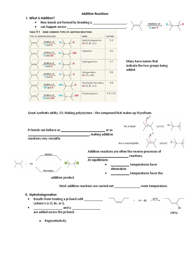 Addition Reaction Notes 2021 - Student Version | PDF | Alkene ...