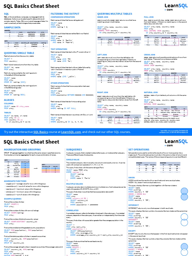 SQL Basics Cheat Sheet A4 | PDF | Computer Programming | Sql