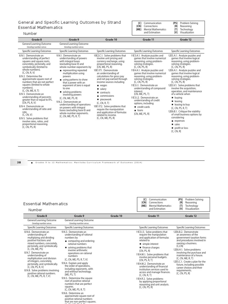 Outcomes - Essential Math | PDF | Trigonometric Functions | Polynomial