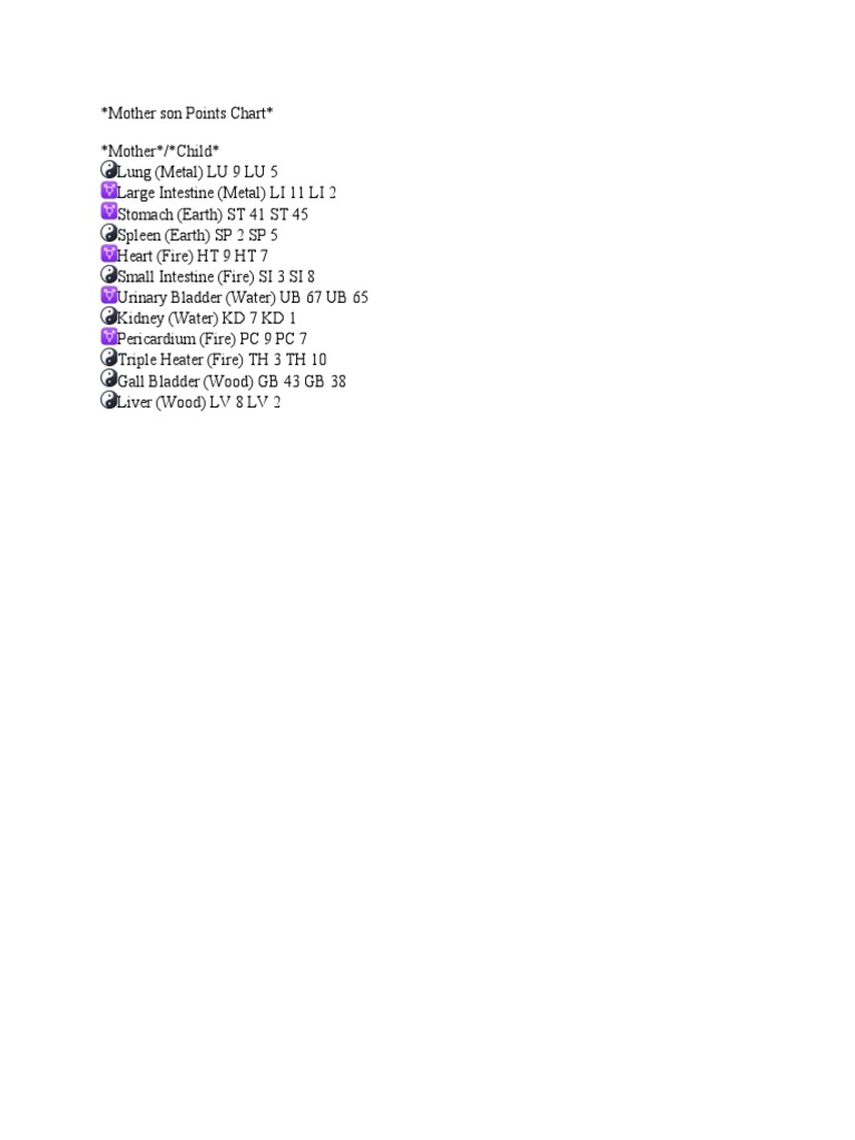 Mother Son Points Chart | PDF