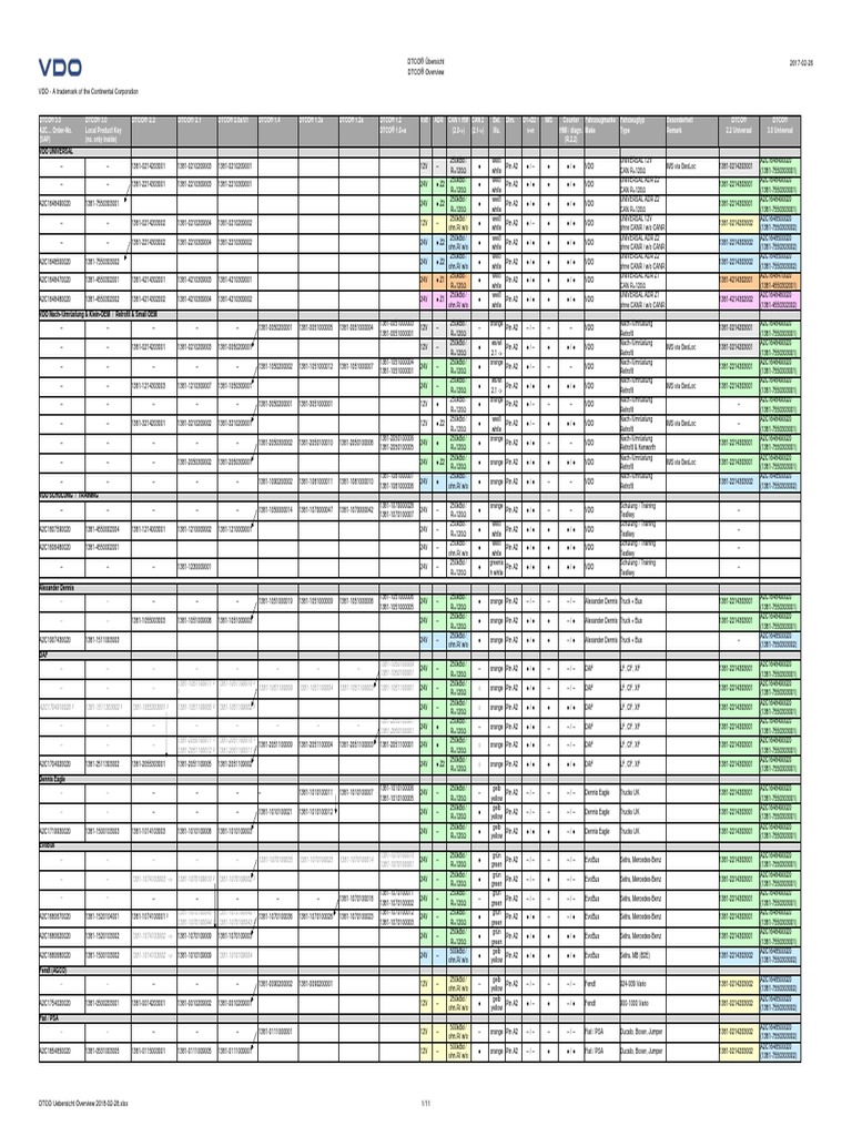 DTCO 3.0 - Uebersicht Overview 2018-02-26 - en | PDF