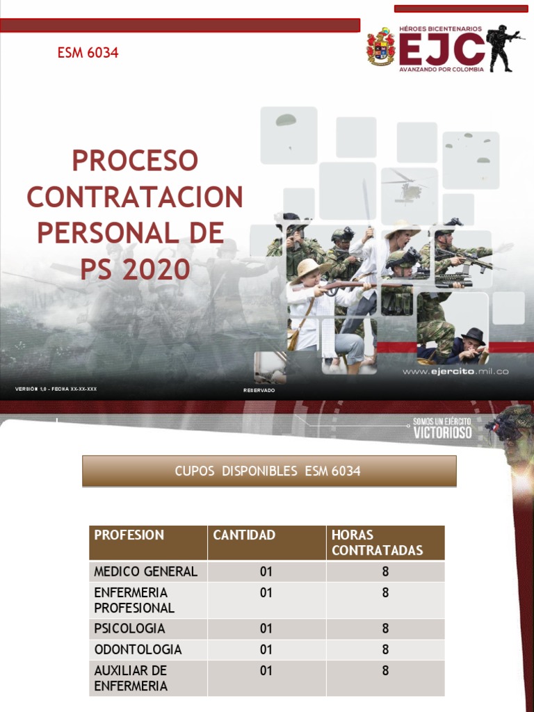 Presentacion Ps 2020 | PDF | Relaciones personales, crianza y desarrollo personal
