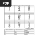 Balasahon Sa Hiligaynon | PDF