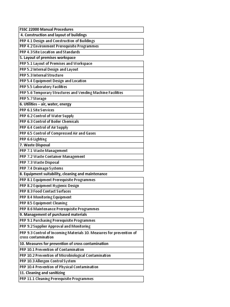 Matrix ISO TS 22002-1 | PDF | Hygiene | Public Health