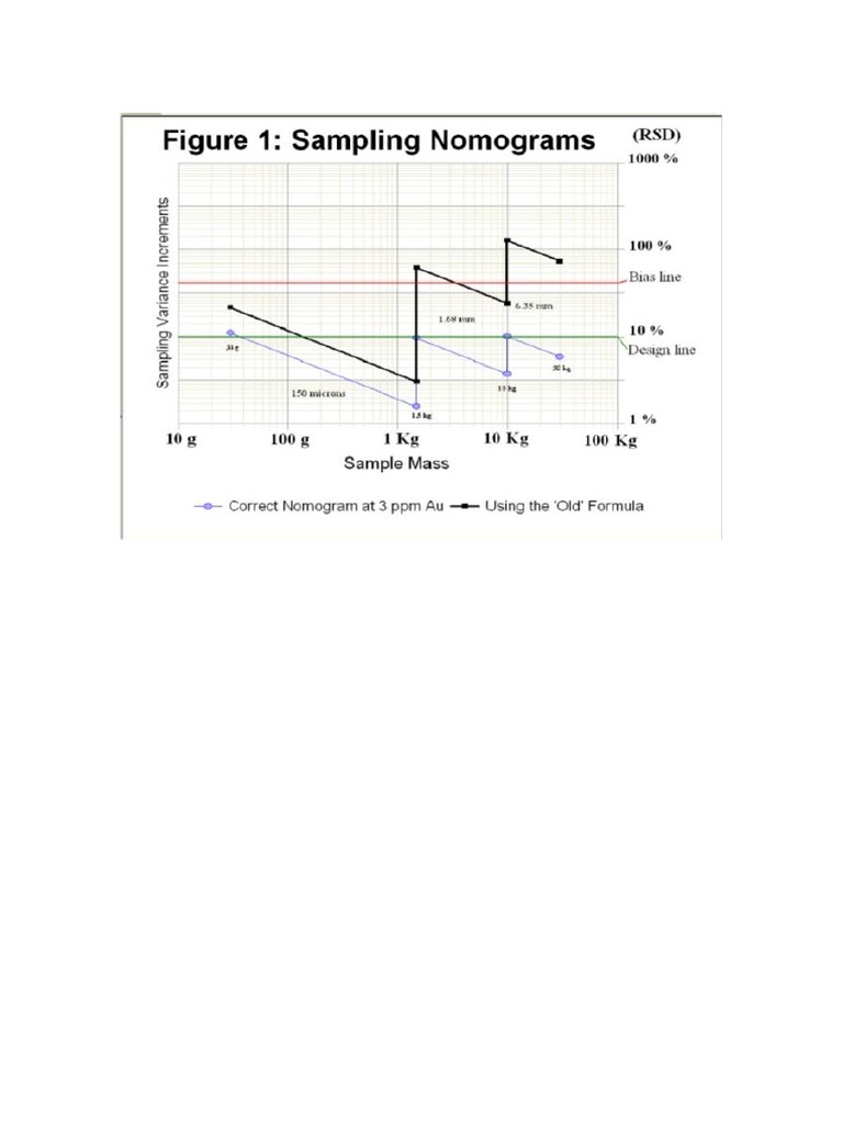 Nomograma GY Ejemplo | PDF