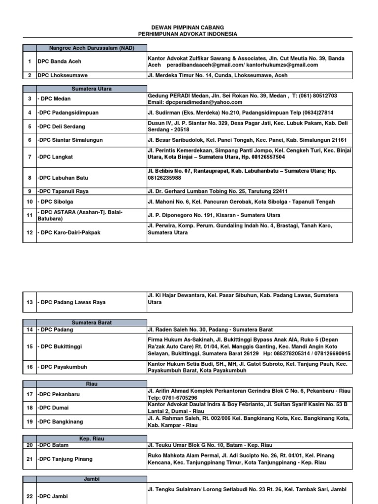Alamat DPC PERADI | PDF