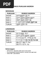 Soal Sertifikasi Menulis Program | PDF