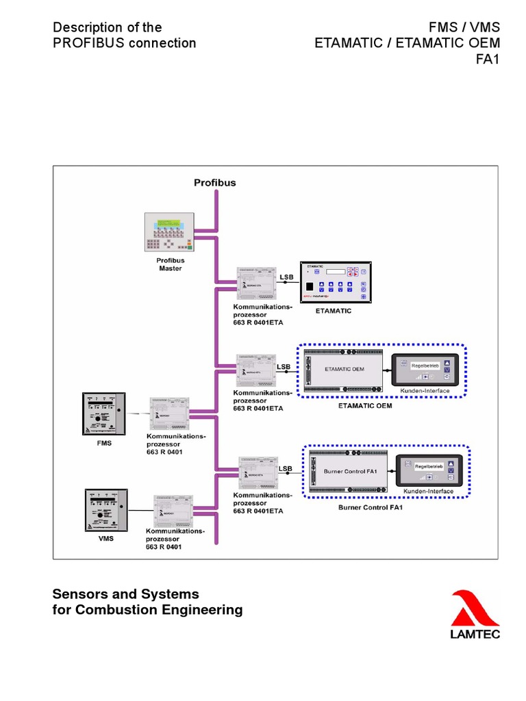 BA Profibus DLT6100 EN | Download Free PDF | Integer (Computer Science) | Input/Output