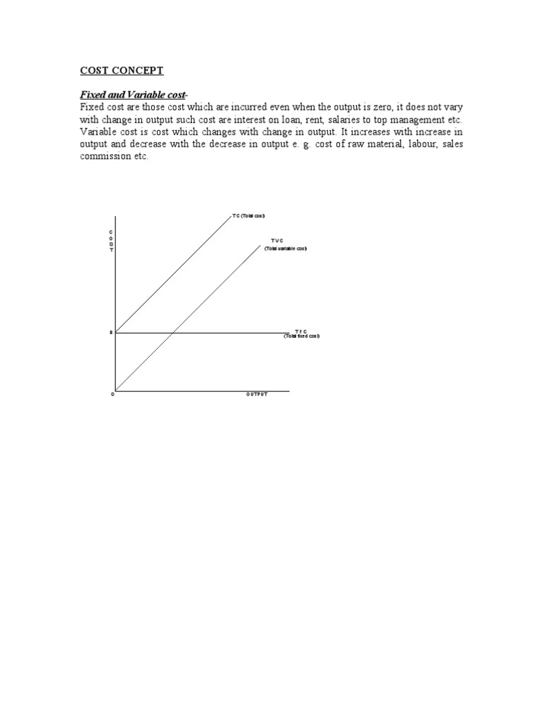 Understanding Fixed and Variable Costs | PDF | Production Function ...