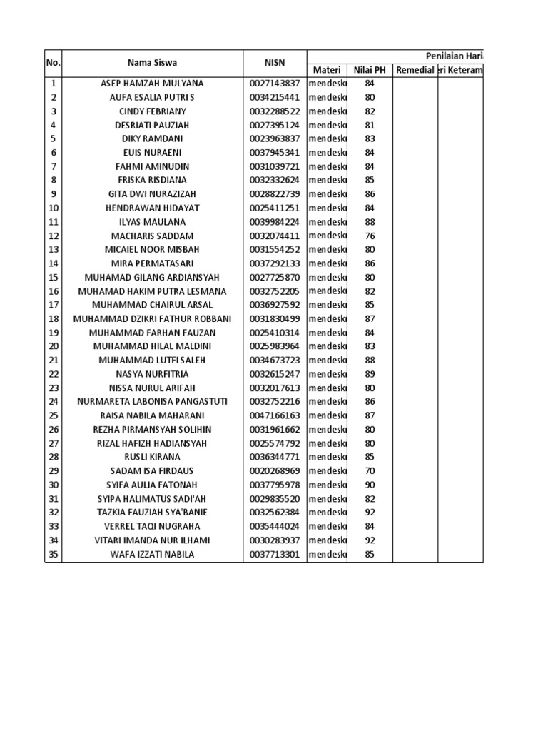 Template Nilai Harian Mat Wajib 12 IPA F | PDF