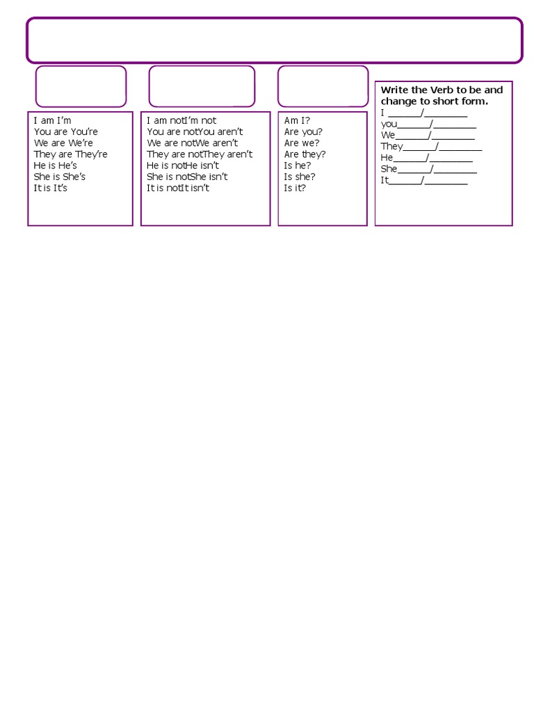 Verb "To Be" Short Form Guide | PDF