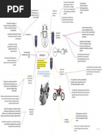 Mapa Mental Motor Wankel - Granda David | PDF