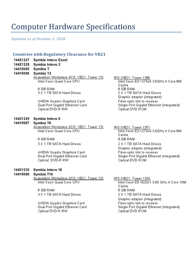 Countries With Regulatory Clearance For VB21: Updated As of October 1 ...