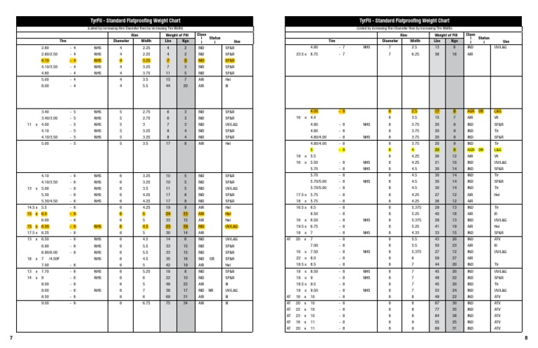 Tyrfil - Standard Flatproofing Weight Chart Tyrfil - Standard ...