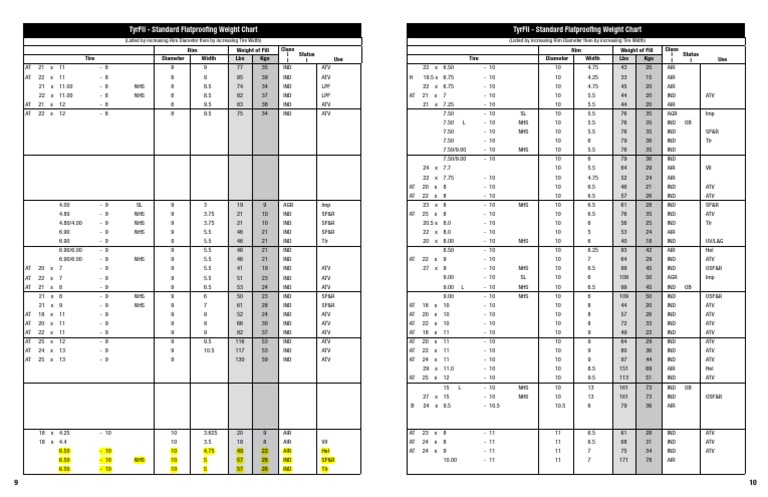 Tyrfil - Standard Flatproofing Weight Chart Tyrfil - Standard ...