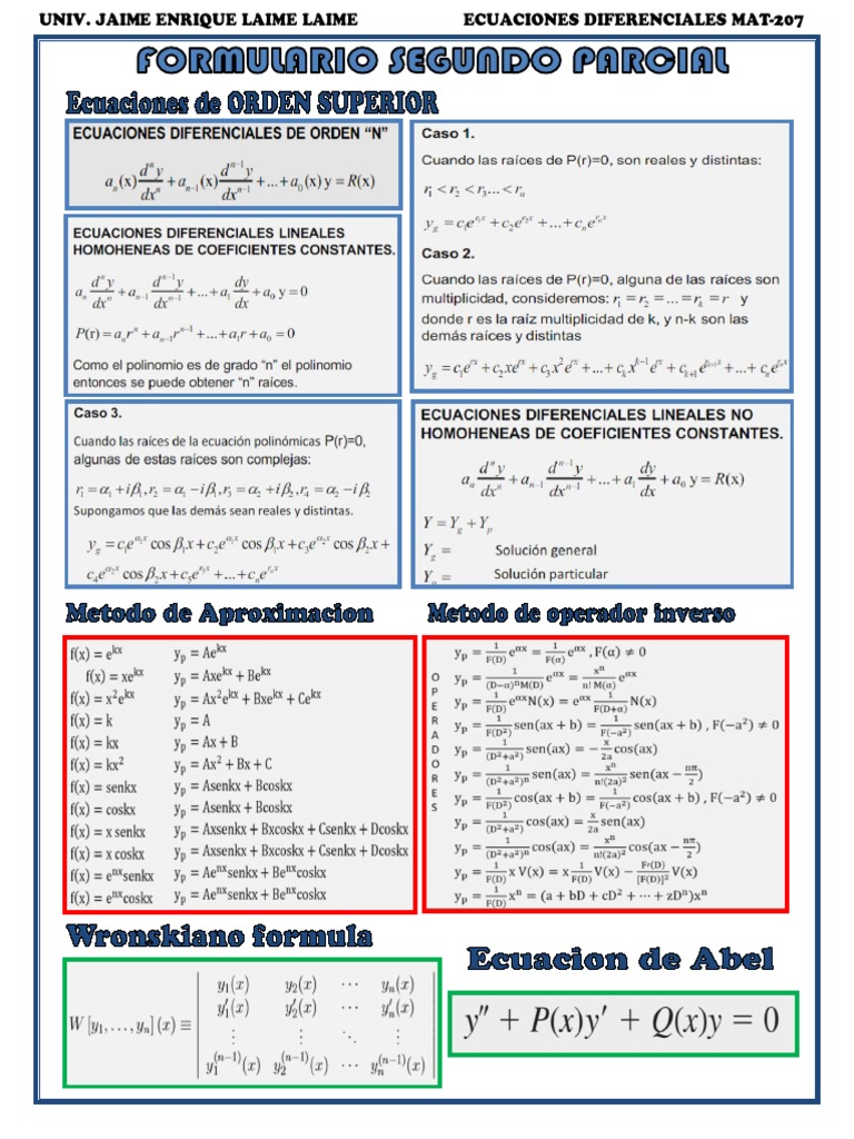 Formulario 2do P Ecuas | PDF
