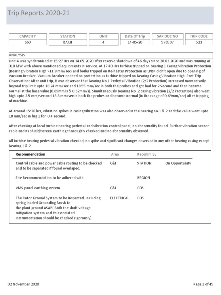 Trip Analysis Recommendation For The FY 2020-21 (660 MW Units) | PDF ...