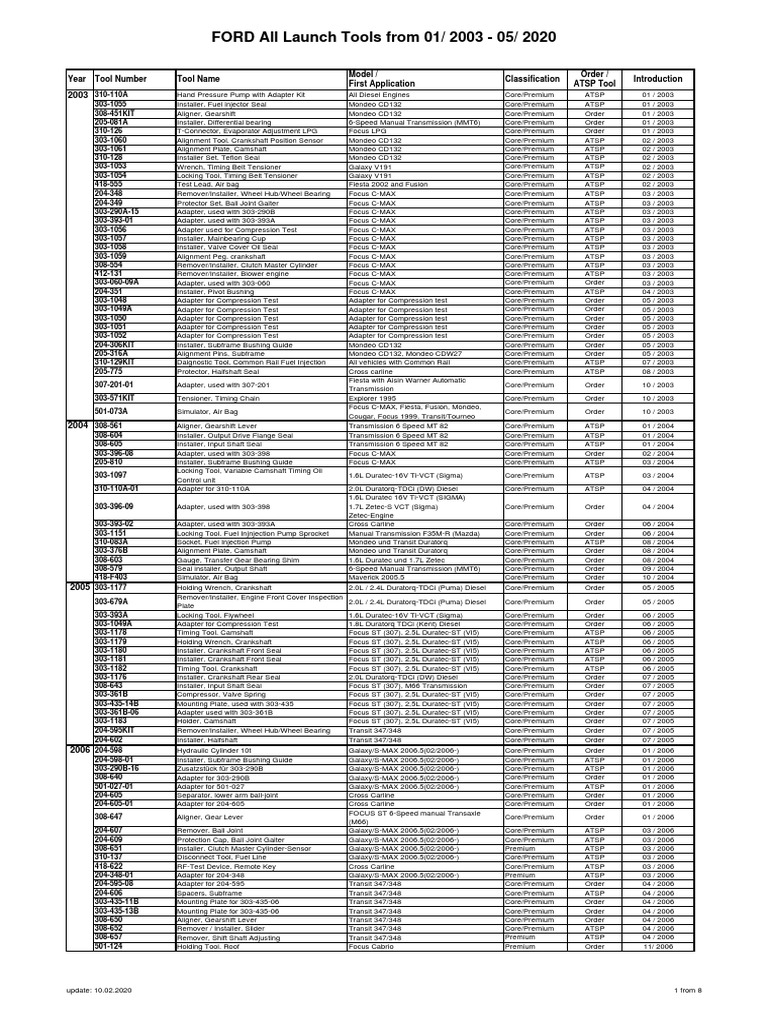 Ford Special Tools Overview 2003-2020 | PDF | Transmission (Mechanics ...