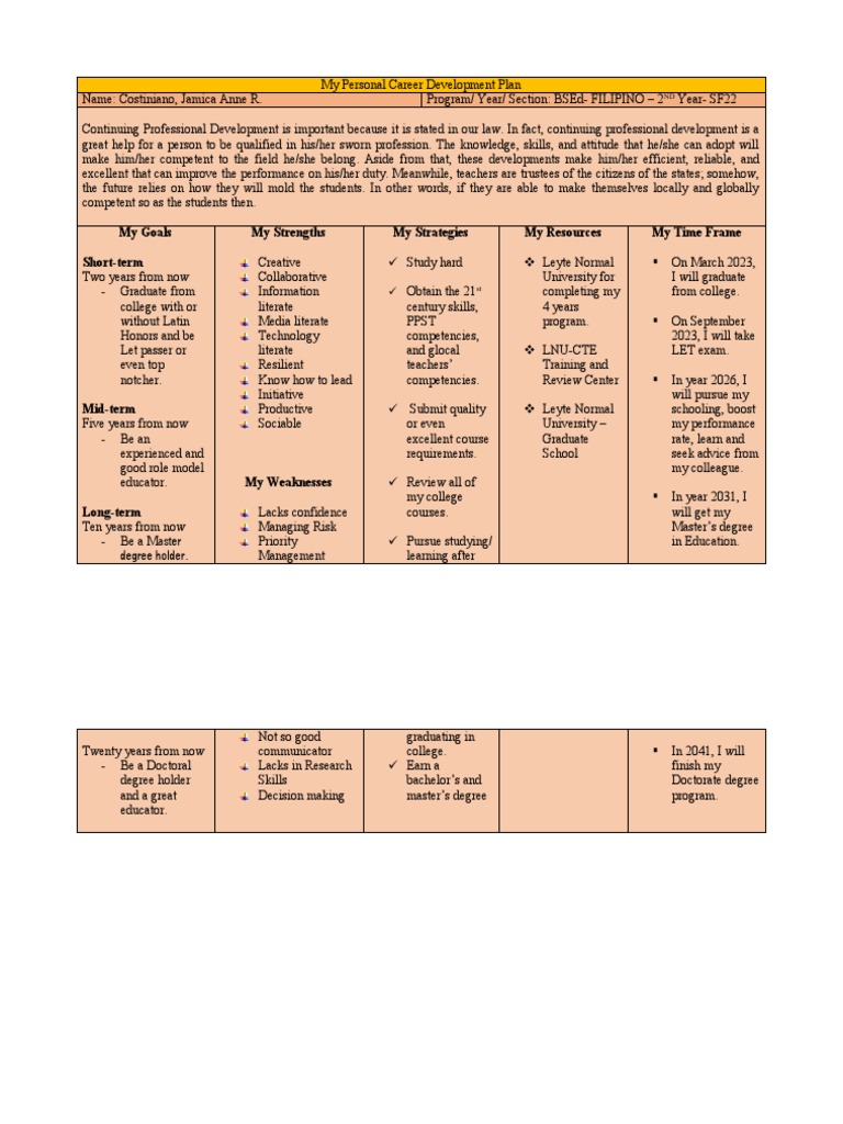 My Personal Career Development Plan | PDF | Academic Degree | Doctorate