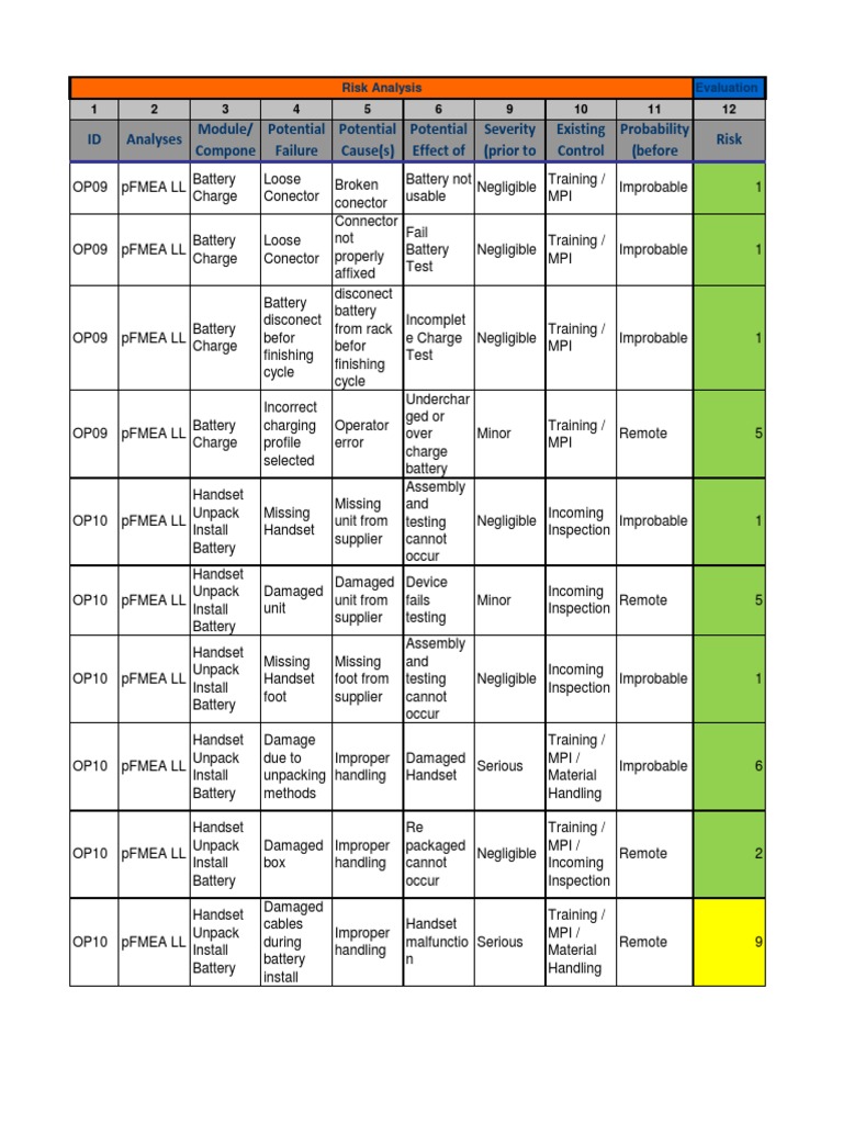 FMEA | PDF | Electrical Connector | Nature