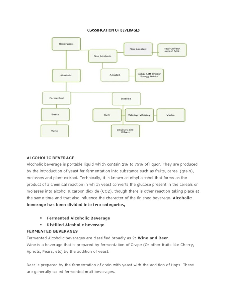 Categories and Classification of Beverages | PDF | Drink | Alcoholic Drinks