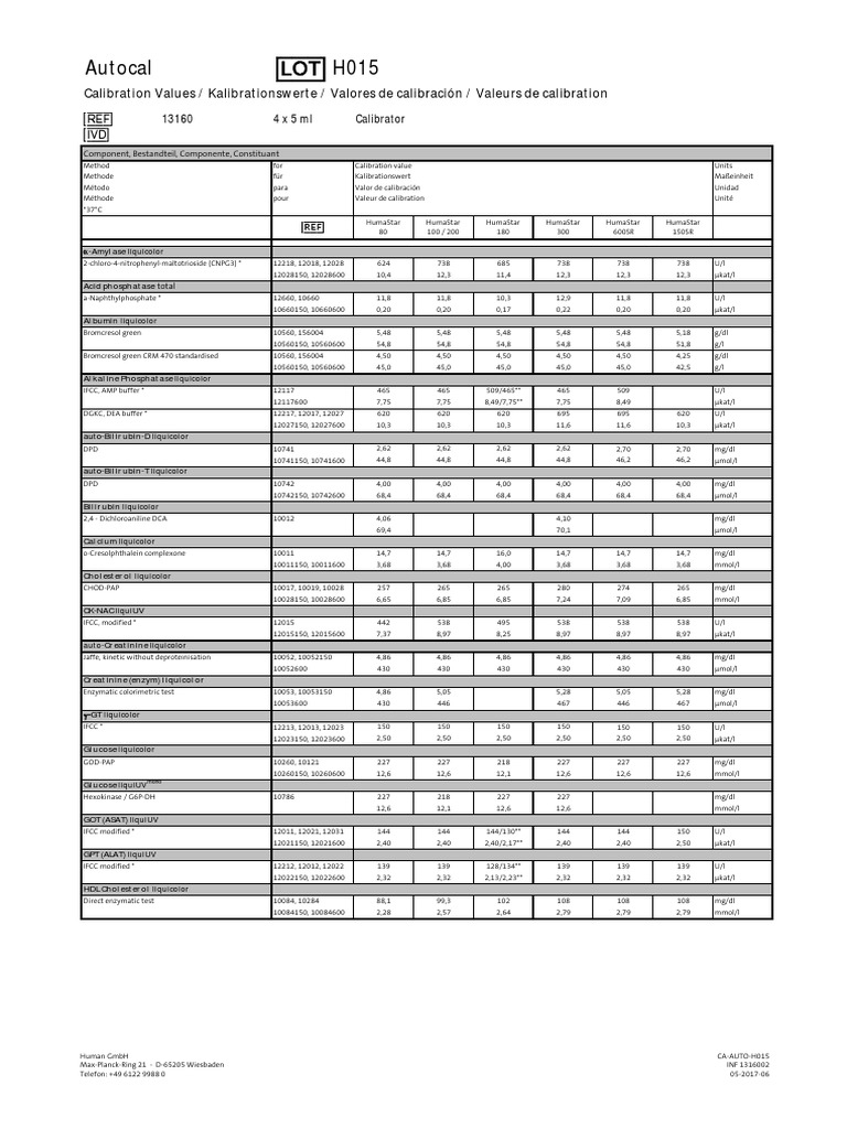Ca Auto h015 | PDF | Urea | Biochemistry