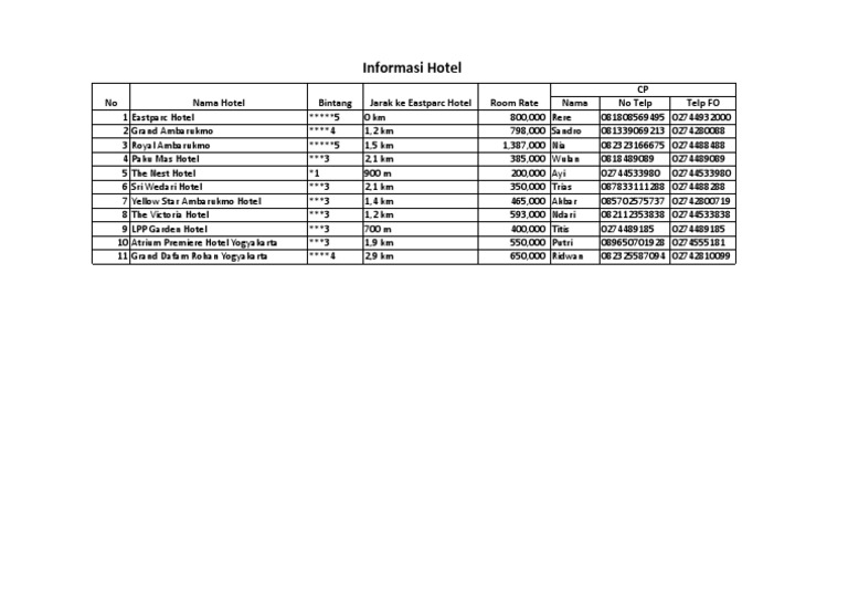 Daftar Informasi Hotel | PDF