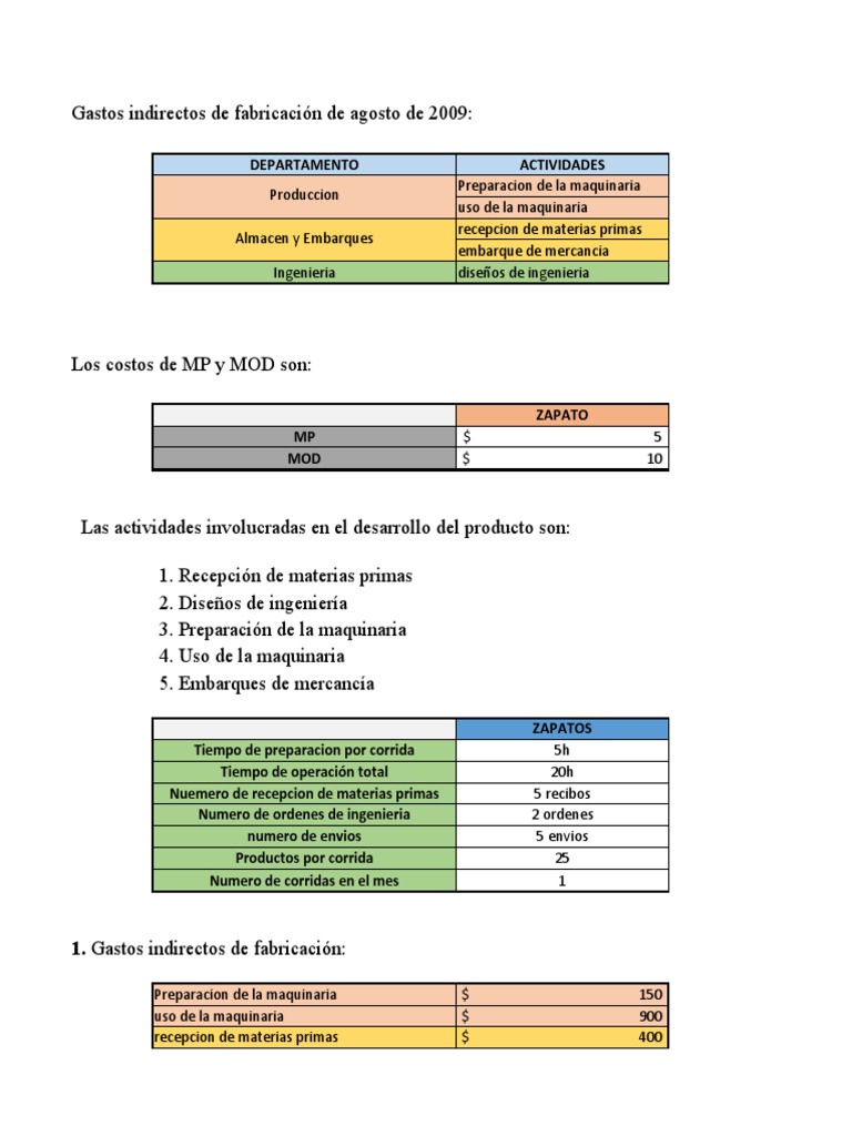 Solucion ABC y Costeo Tradicional | PDF | Business | Science Solucion ABC y Costeo Tradicional | PDF | Business | Science