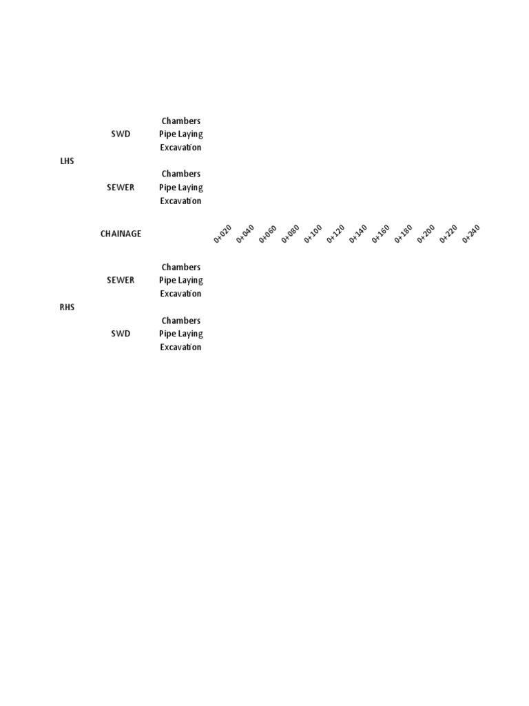 Road Construction Bar Chart Data | PDF | Hydraulic Engineering