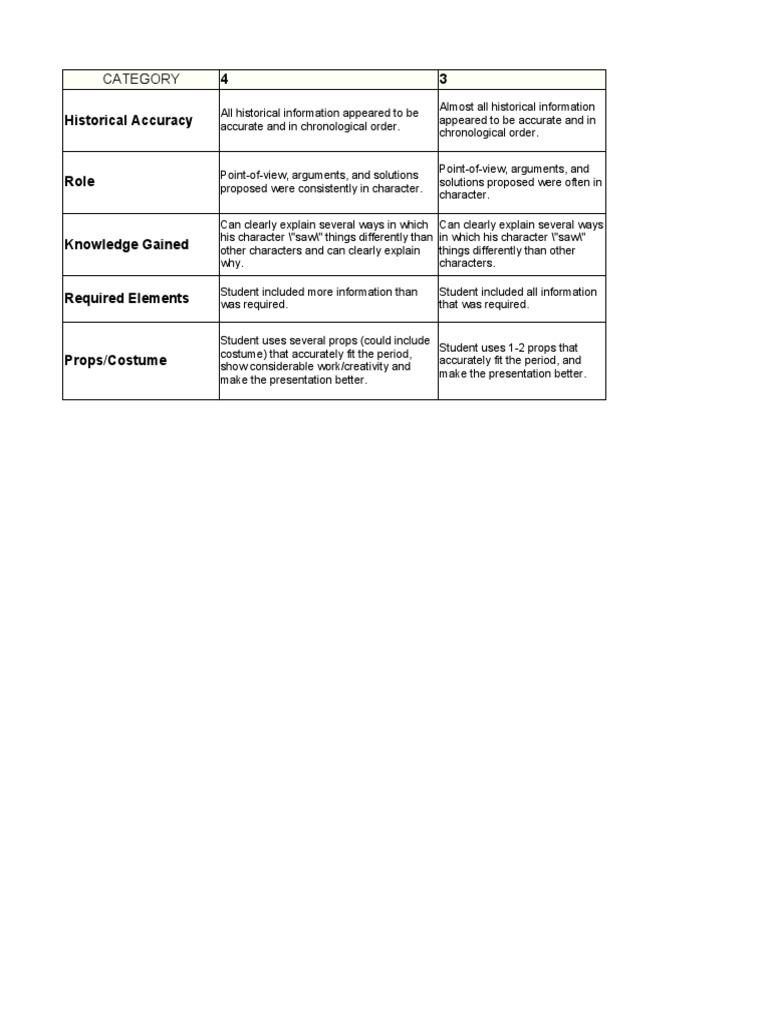Historical Presentation Rubric | PDF | Cognition | Psychology