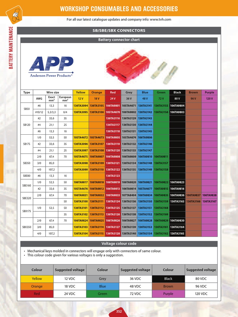 Sb/Sbe/Sbx Connectors: Battery Connector Chart | PDF | Electrical ...