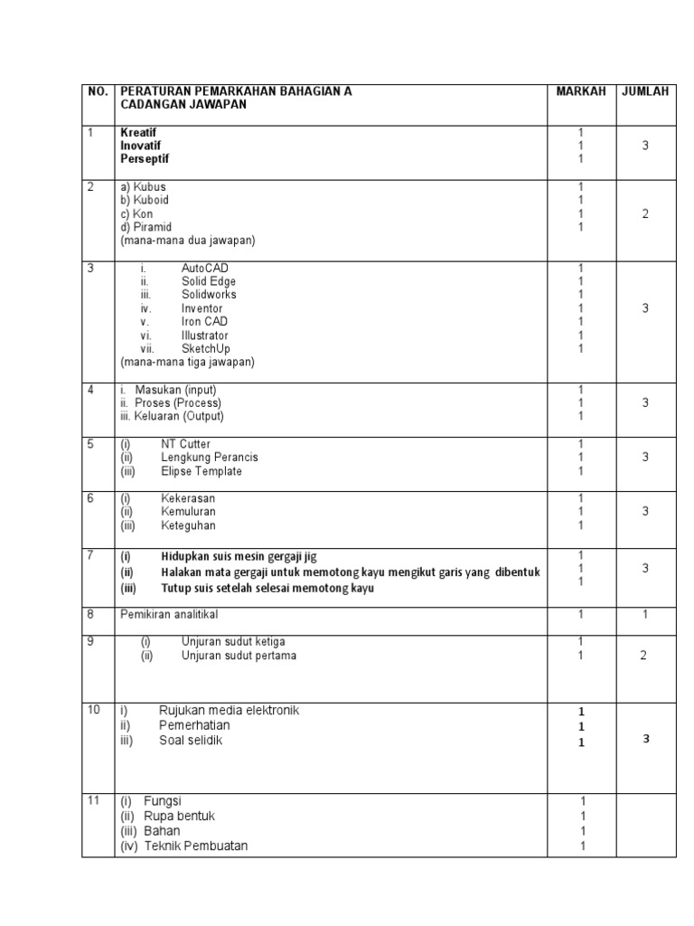 Set3 Skema Pemarkahan | PDF