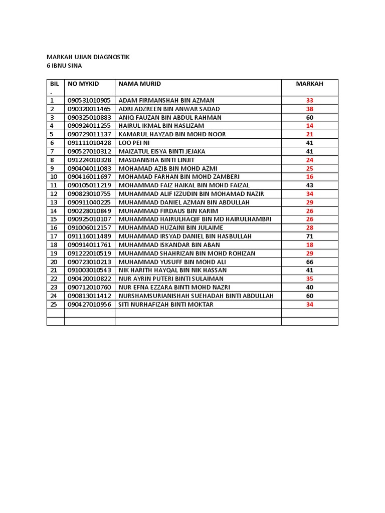 Markah Ujian Diagnostik 6is | PDF