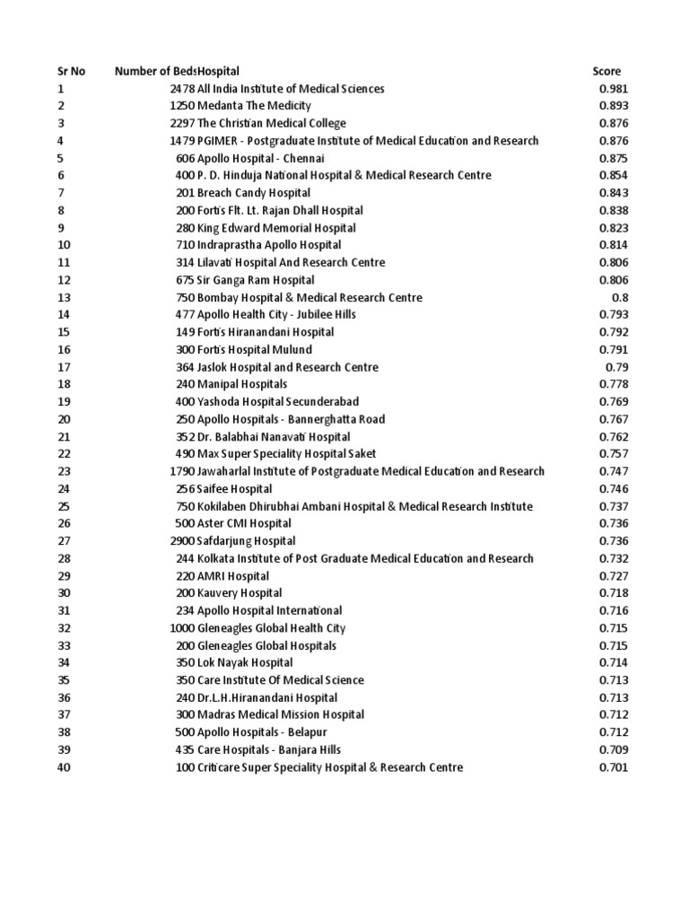 Indian Hospital With Beds | PDF | Mumbai | Medical And Health Organizations