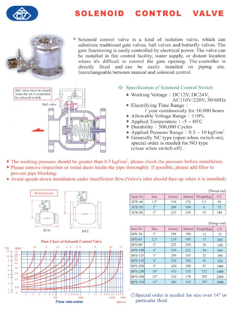 Solenoid Valve-BFE | PDF