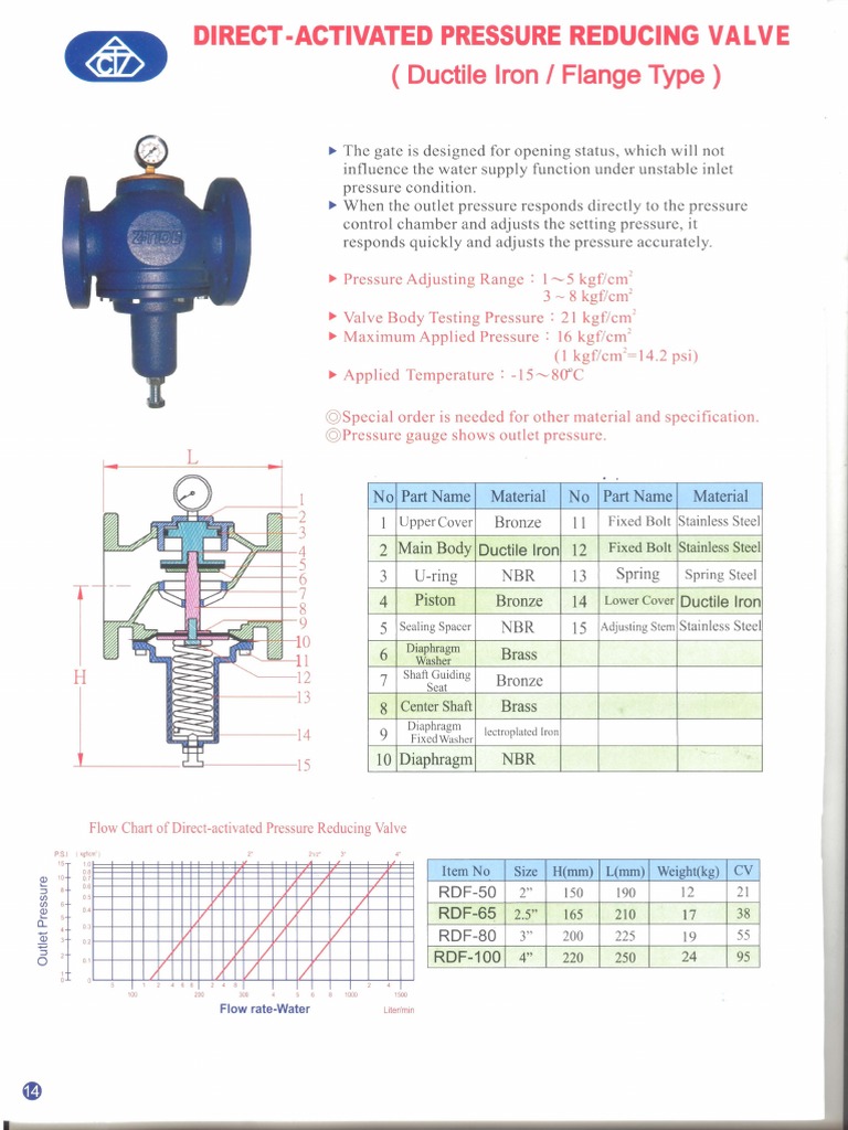 ZT - RDF - Direct - Activeted Pressure Reducing Valve - p14 | PDF ...