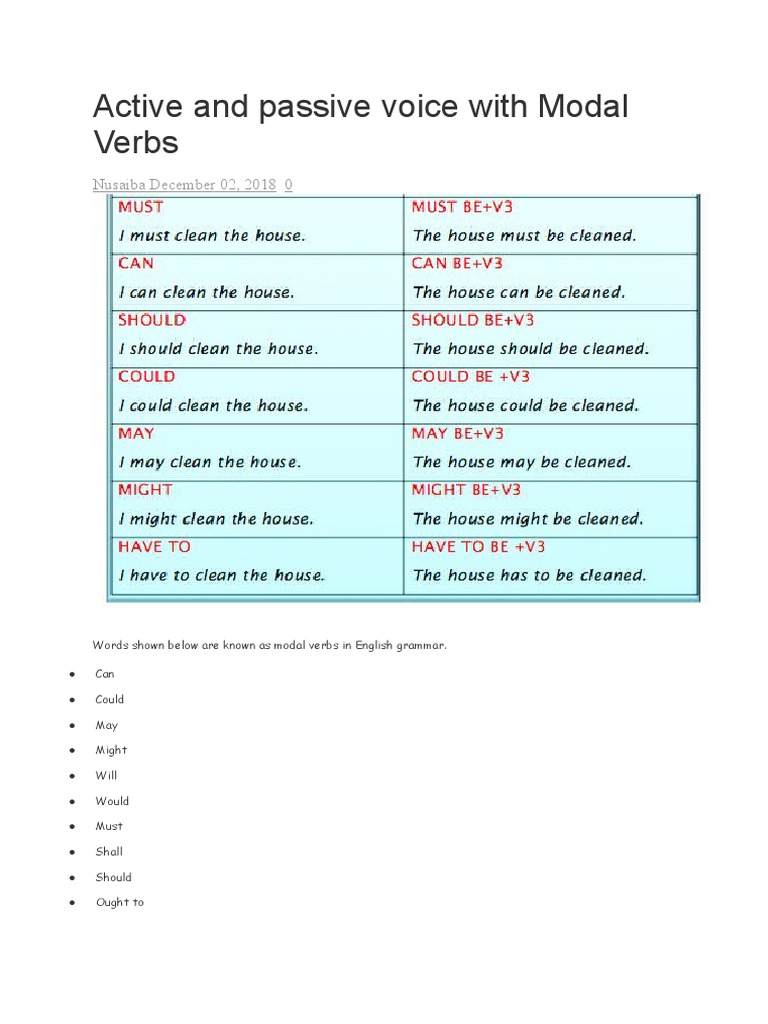 Active and Passive Voice With Modal Verbs | PDF | Verb | Perfect (Grammar)