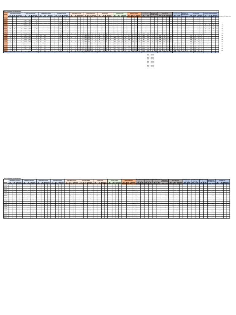Work Front Analysis For Subpackage A | PDF