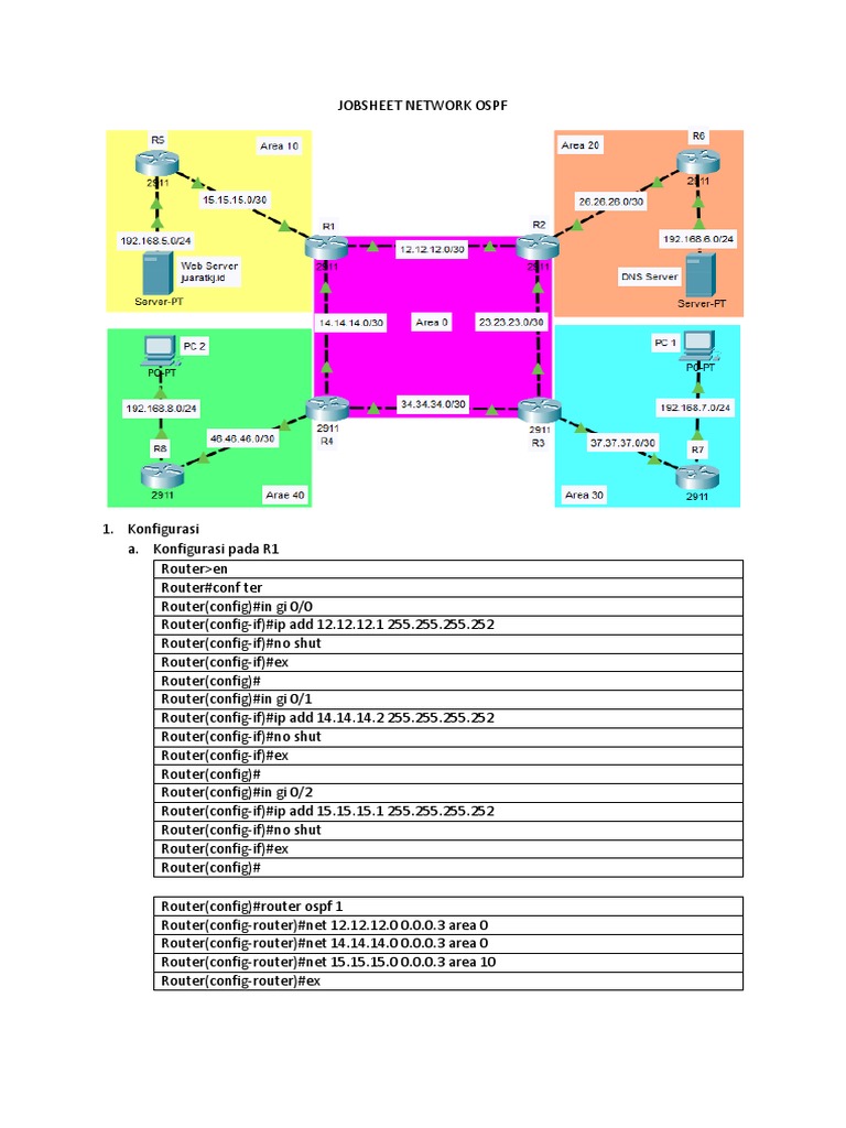 07 - Jobsheet Network Ospf | PDF | Computer Mediated Communication | Computer Science