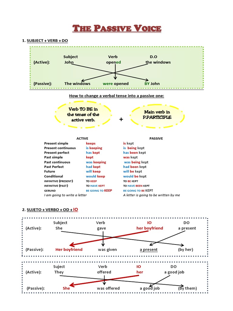 The Passive Voice | PDF | Verb | Syntactic Relationships