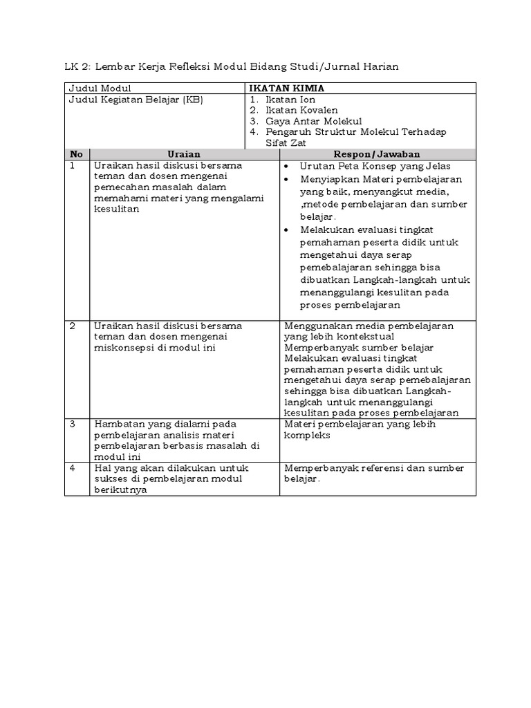 LK 2 - Lembar Kerja Refleksi Modul 2 | PDF