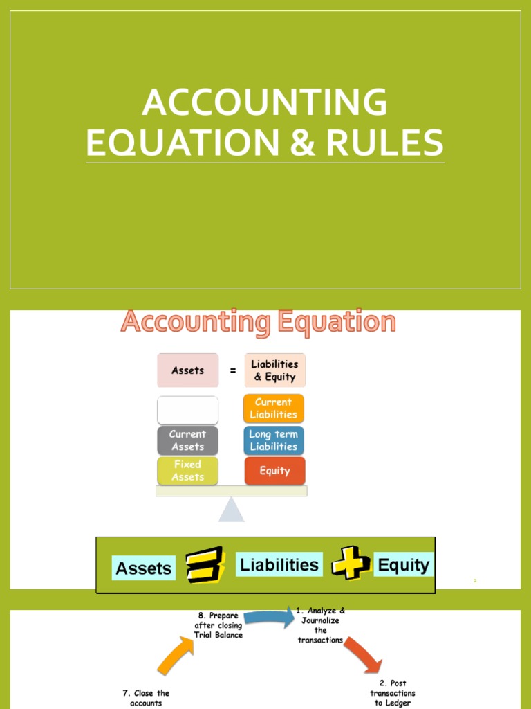 Accounting Fundamentals: The Accounting Equation, Double-Entry System ...