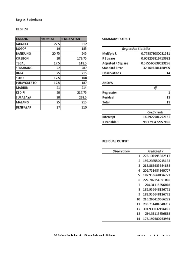 X Variable 1 Residual Plot X Variable 1 Line Fit Plot: Regression Statistics | PDF | Errors And ...