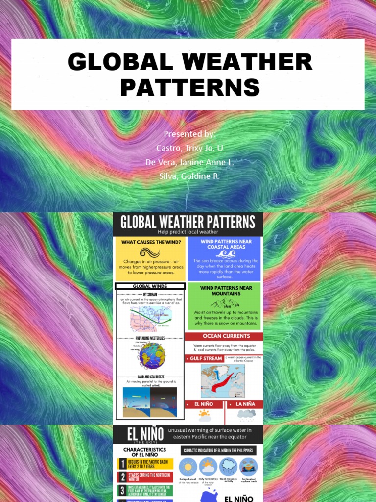 Global Weather Patterns | PDF