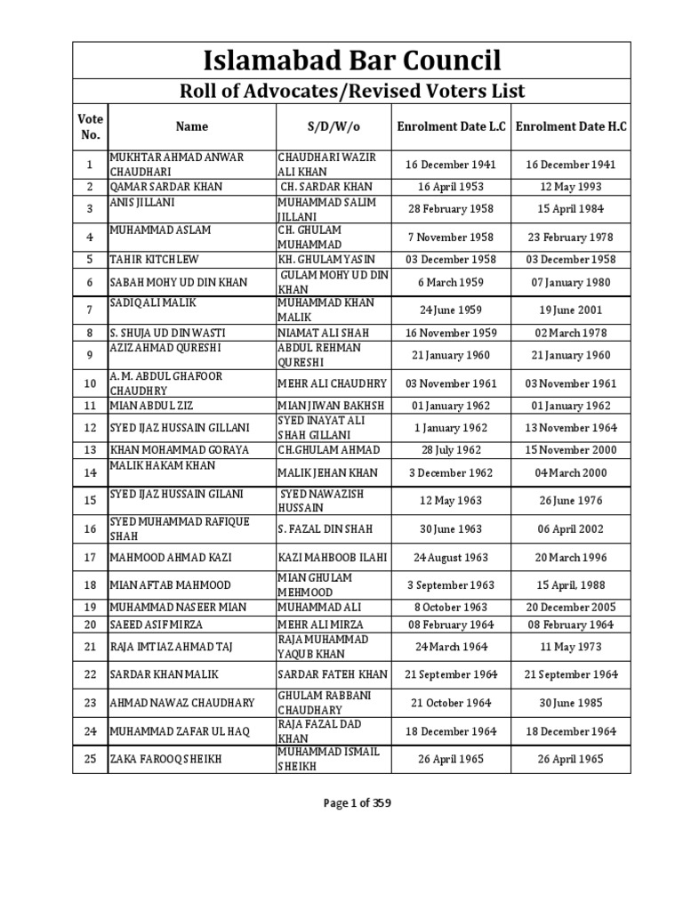 IBC Voter List | PDF | Pakistan | Ramadan