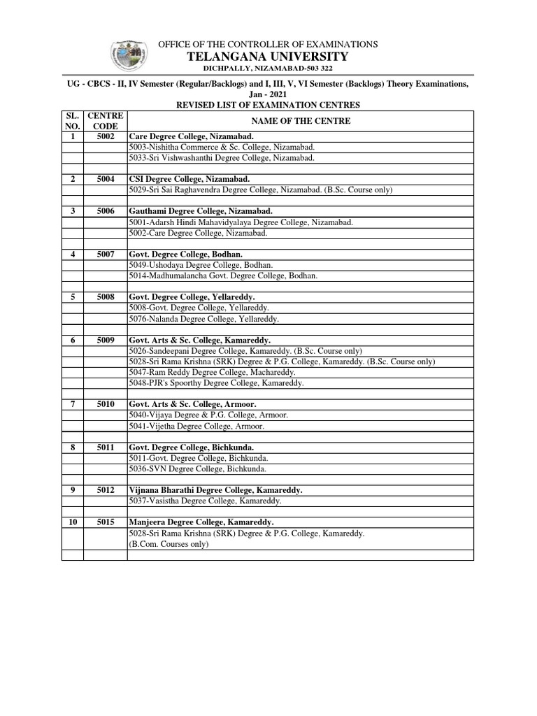 Revised List of Examination Centres for Undergraduate Semester Exams in ...