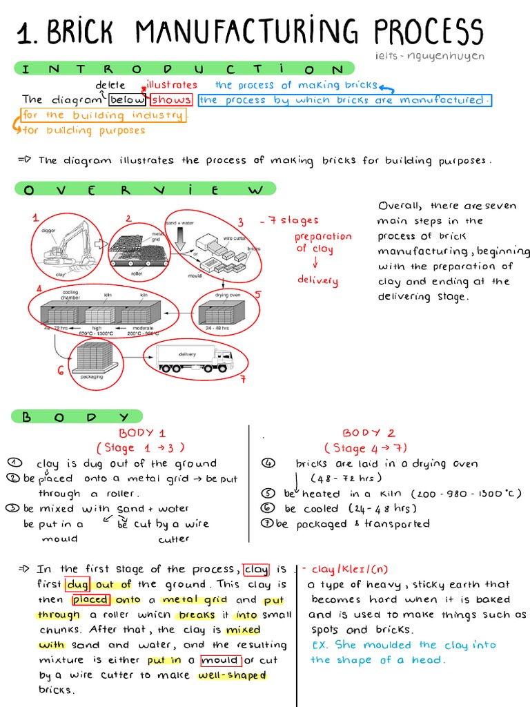 Writing Task 1 - Bai 1 - Brick Manufacturing Process | PDF | Brick | Clay