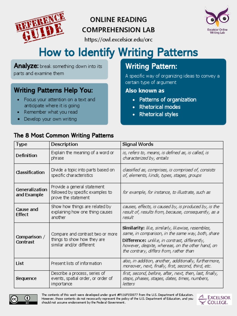 How To Identify Writing Patterns 2019 | PDF | Cognitive Science | Human ...